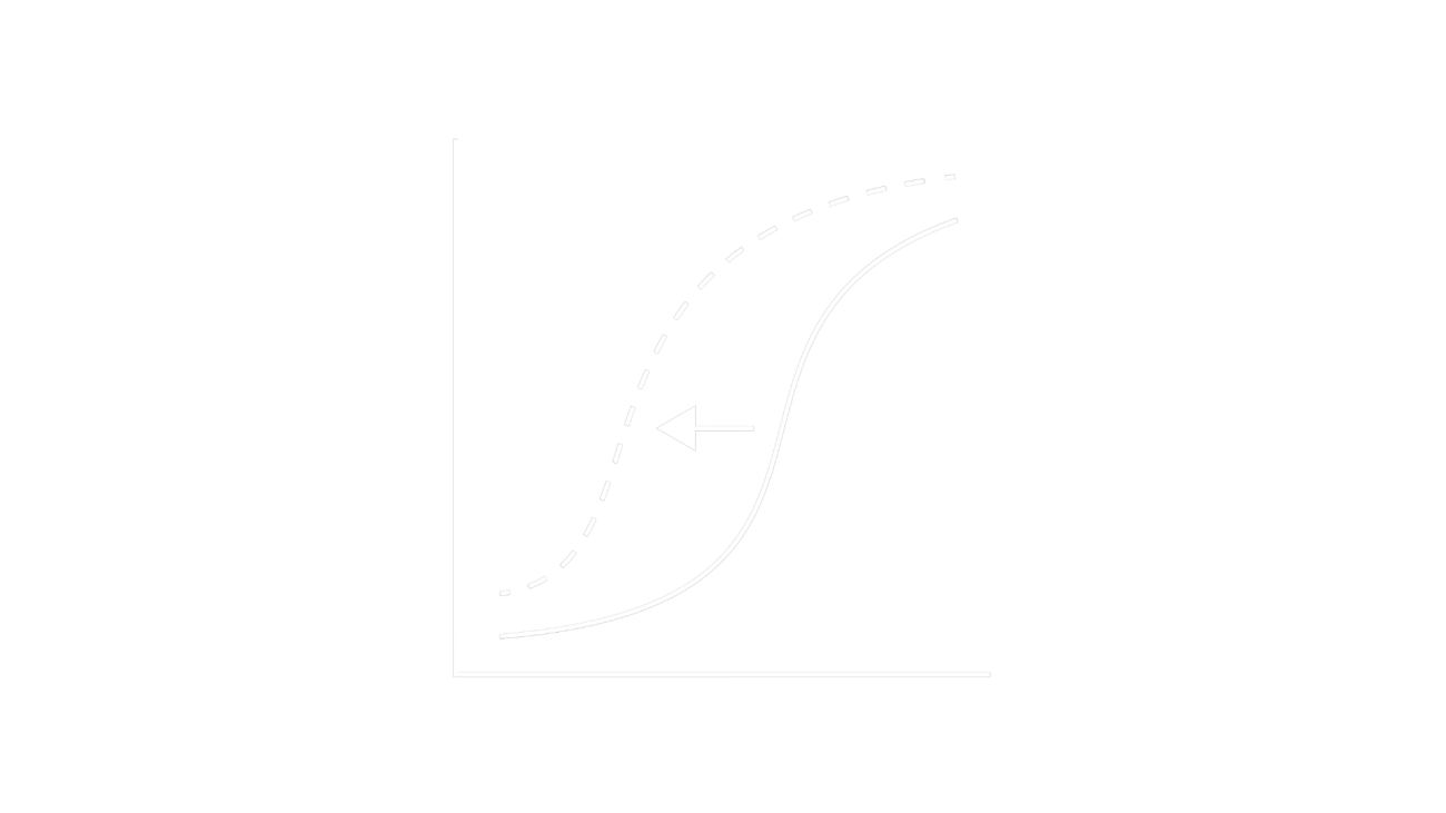Active challenges | Cancer Grand Challenges